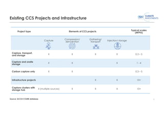 ELEMENTS OF A ROBUST CARBON CAPTURE, UTILIZATION, AND STORAGE BUSINESS ...