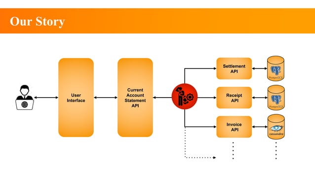 Single Message Transforms (SMT) in Kafka Connect | Betül Çetinkaya and ... Single Message Transforms (SMT) in Kafka Connect | Betül Çetinkaya and ...