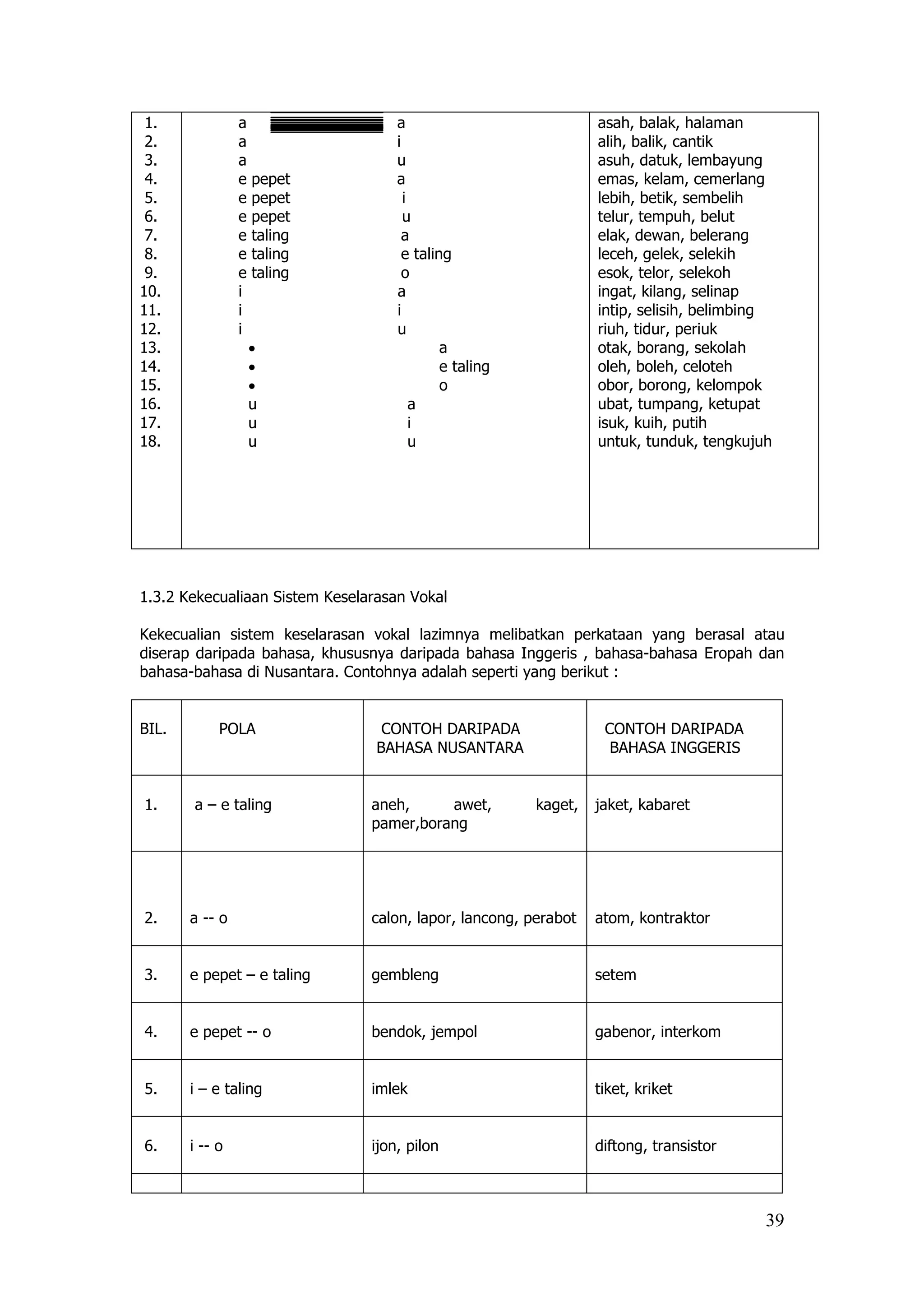 Betulkan yang lazim_dan_lazimkan_yang_betul | PDF