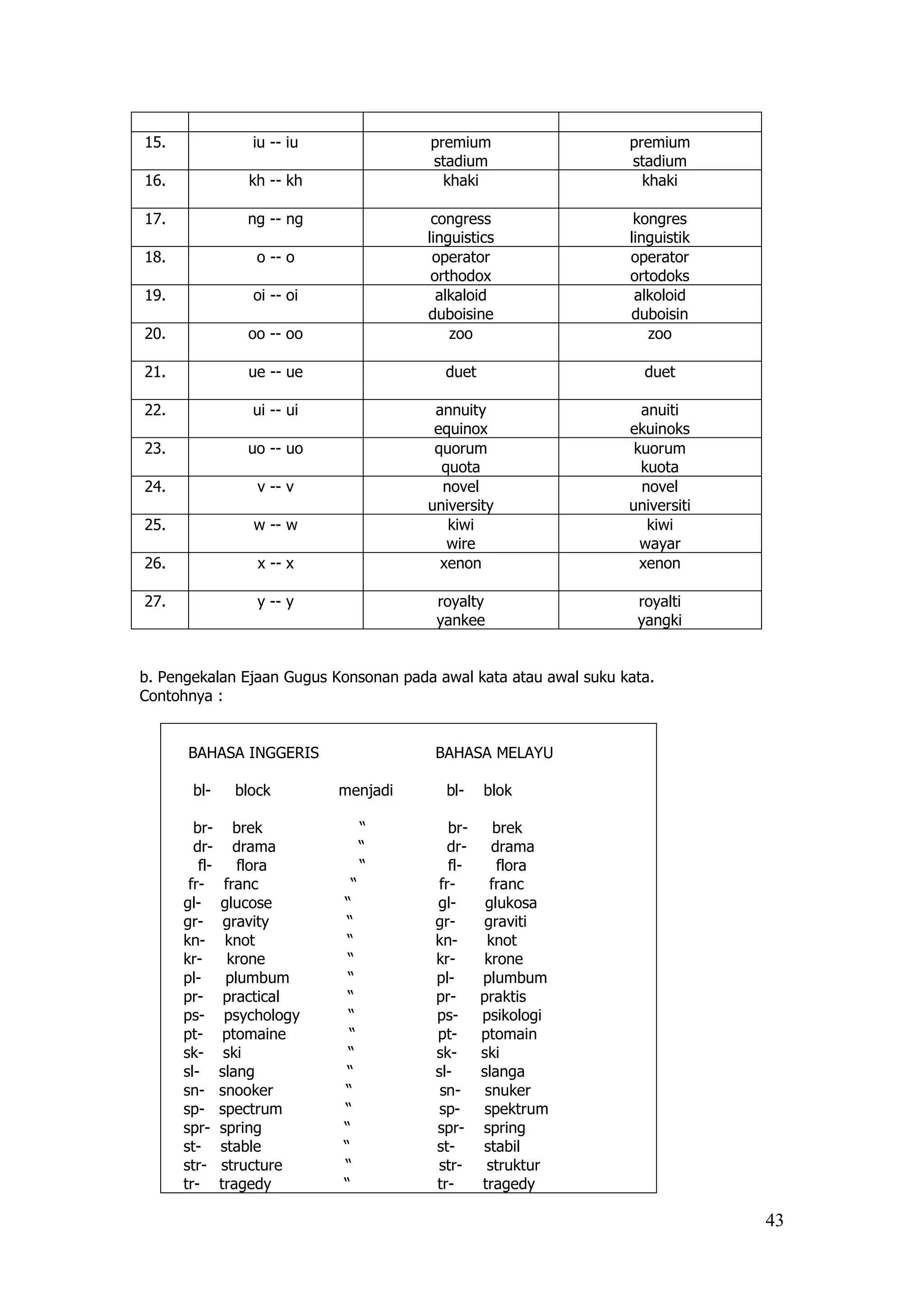 Betulkan yang lazim_dan_lazimkan_yang_betul | PDF