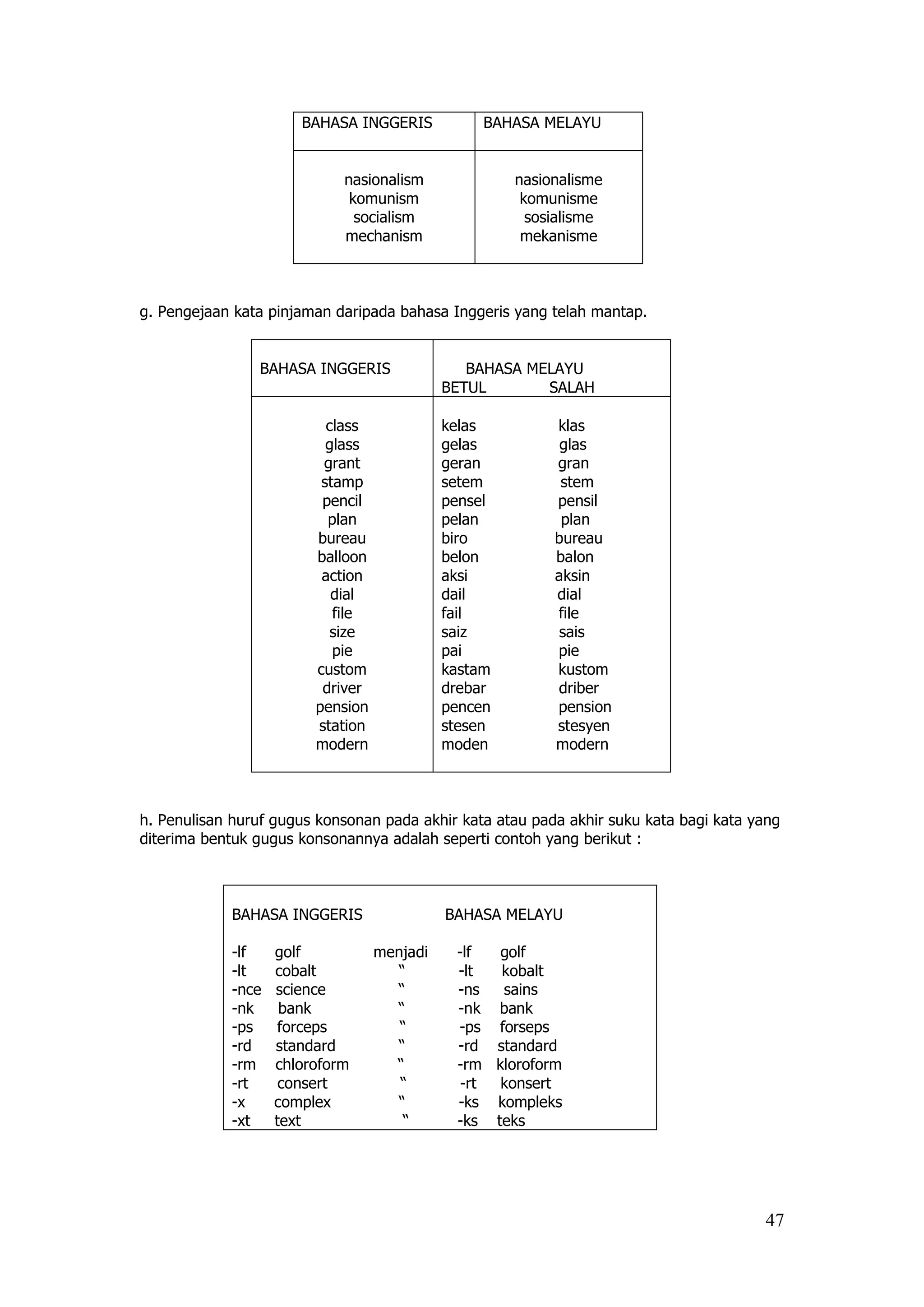 Betulkan yang lazim_dan_lazimkan_yang_betul | PDF