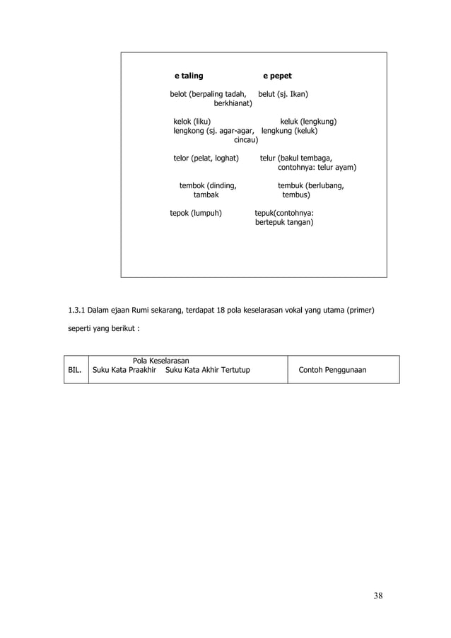 Betulkan yang lazim_dan_lazimkan_yang_betul | PDF