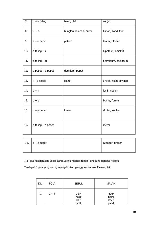 Betulkan yang lazim_dan_lazimkan_yang_betul | PDF