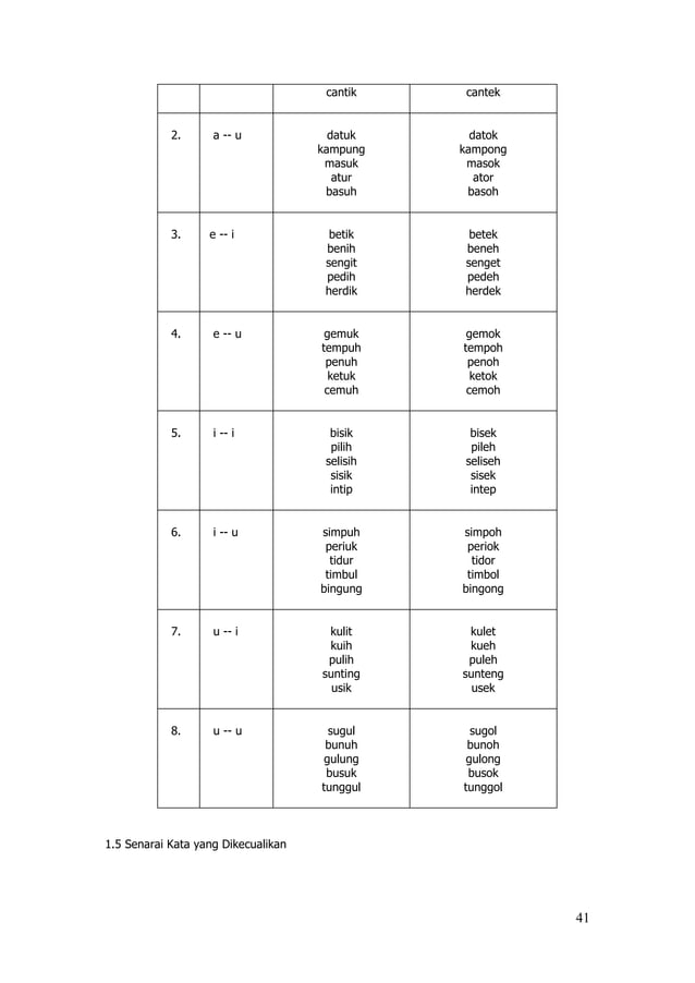 Betulkan yang lazim_dan_lazimkan_yang_betul | PDF