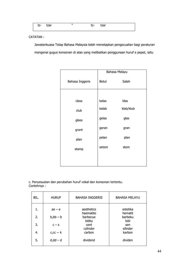 Betulkan yang lazim_dan_lazimkan_yang_betul | PDF