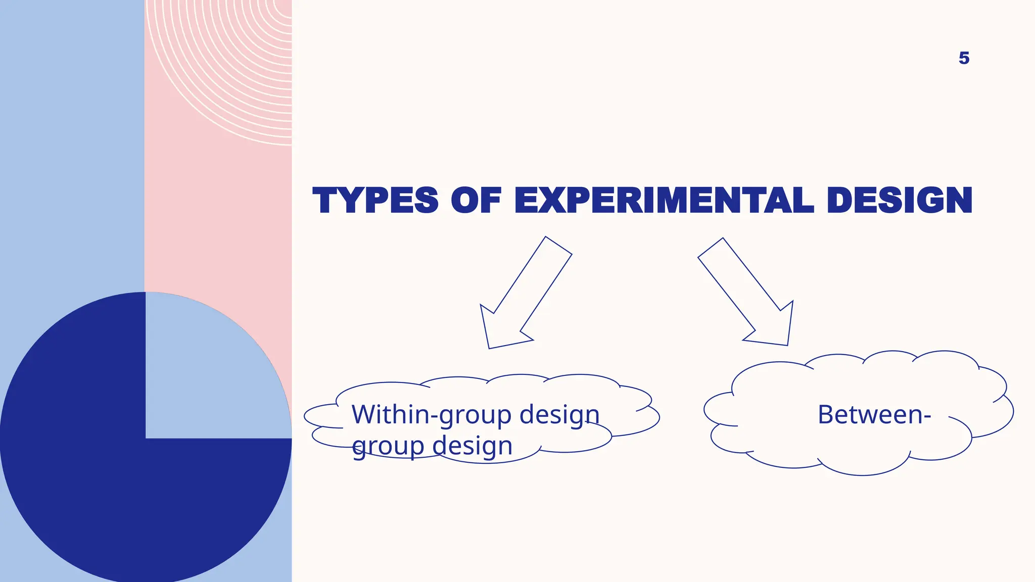 Between group design & Within group design.pptx