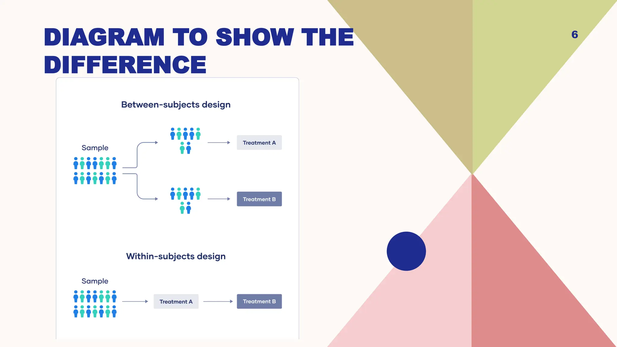 Between group design & Within group design.pptx