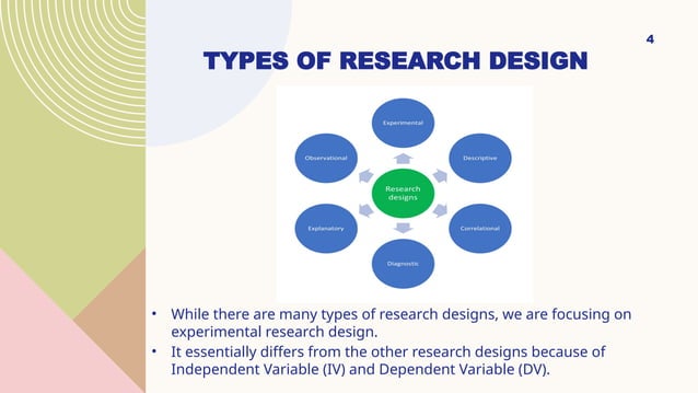 Between group design & Within group design.pptx