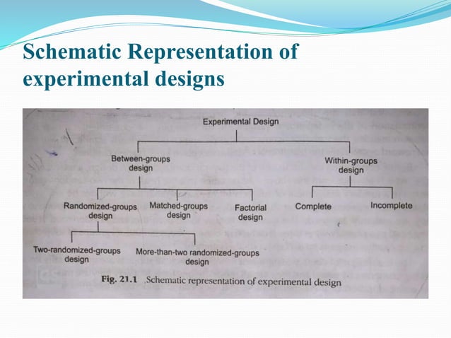 Between groups design | PPTX