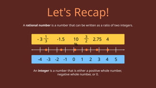Between Numbers Integers and Rational Numbers Presentation.pptx