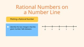 Between Numbers Integers and Rational Numbers Presentation.pptx
