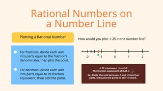 Between Numbers Integers and Rational Numbers Presentation.pptx