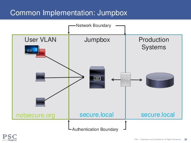 Between you me and the network security boundary