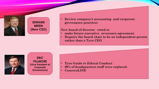 Business Ethics TYCO Case Study | PPT