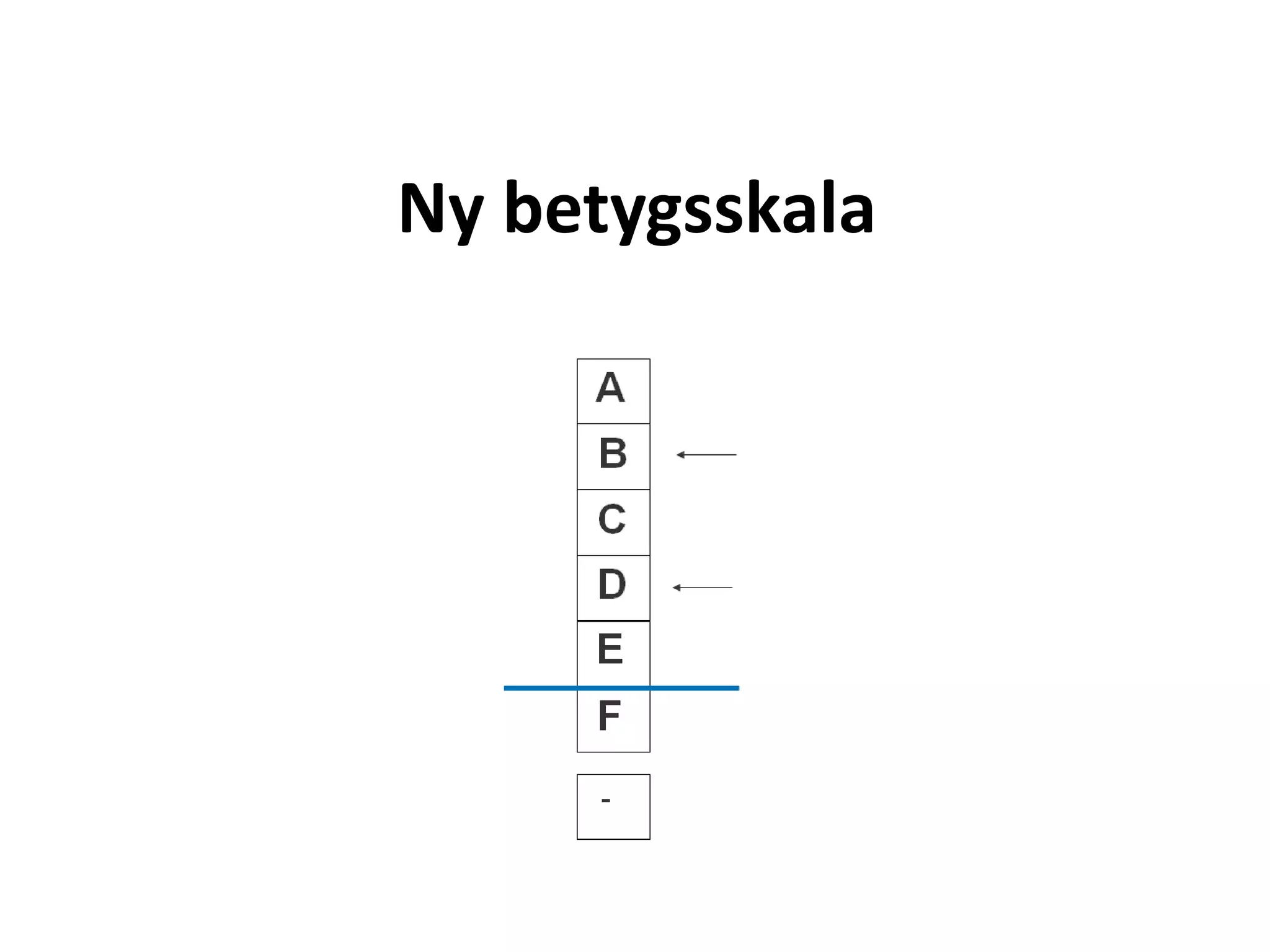 Understanding the Swedish grading system | PPTX