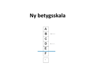 Understanding the Swedish grading system | PPTX