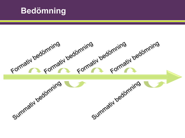 Understanding the Swedish grading system | PPTX