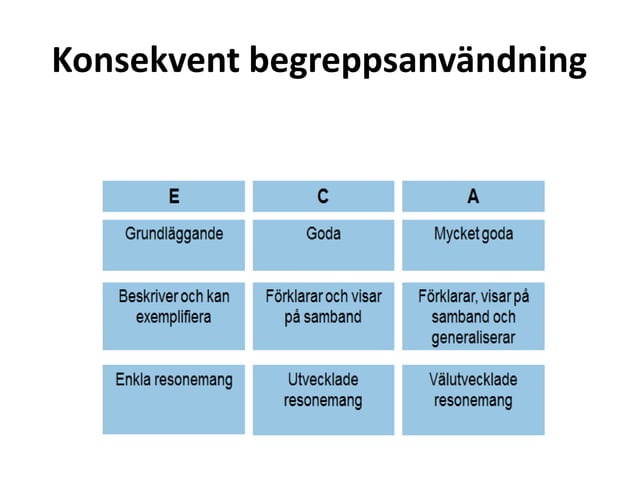 Understanding the Swedish grading system | PPTX