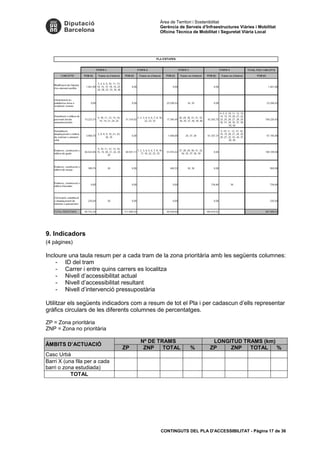 Continguts pla accessibilitat - Diputació de Barcelona | PDF