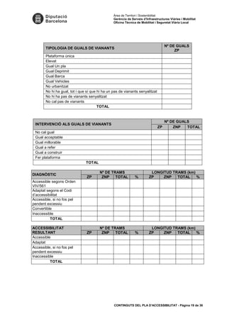 Continguts pla accessibilitat - Diputació de Barcelona | PDF