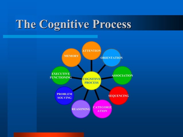 Physiotherapy Management in Head Injury Based on RLA Scale | PPT