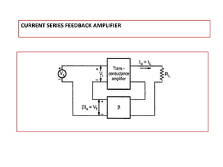 Basic Electronics UNIT-III PPT | PPT