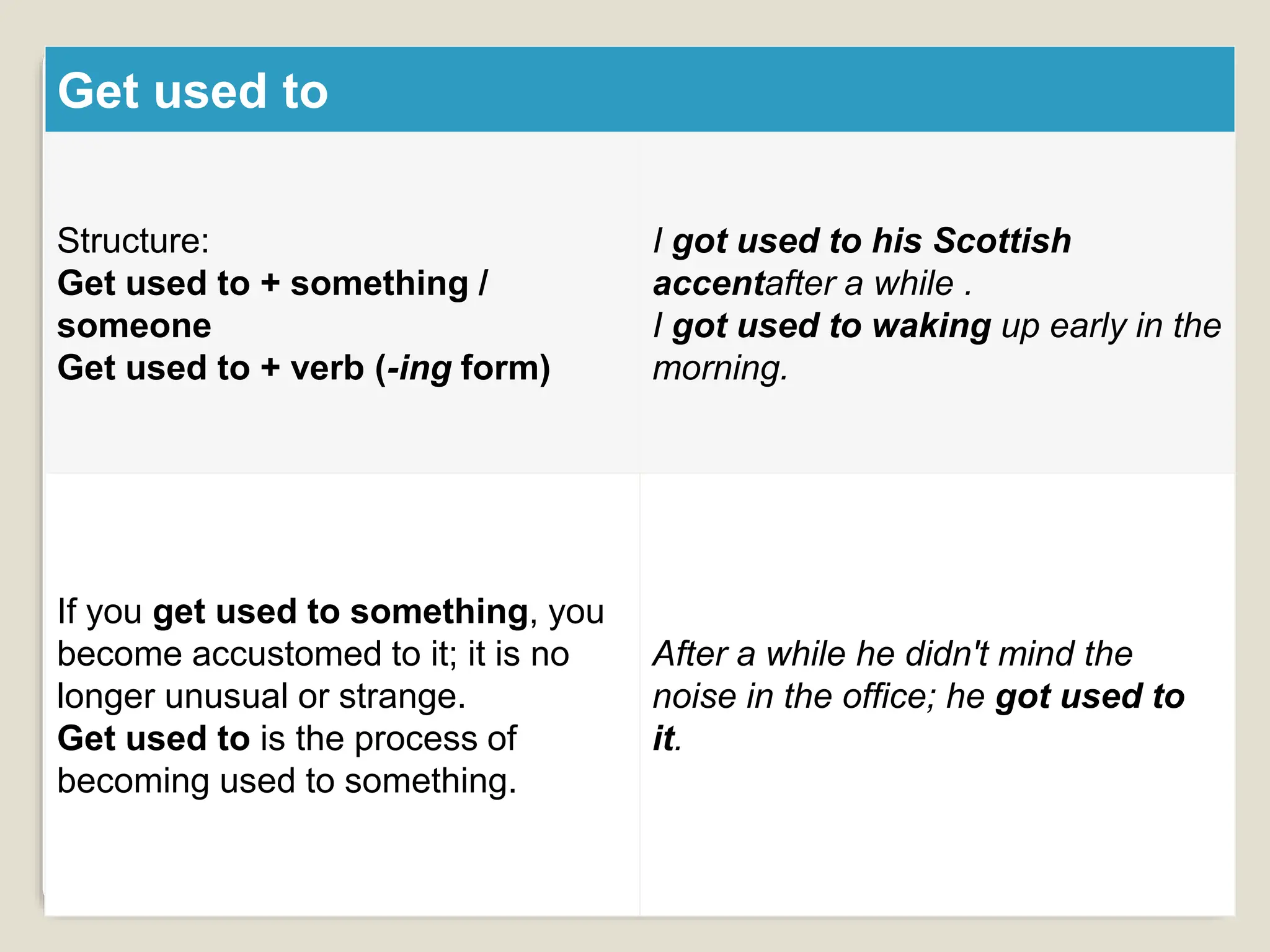 Be used to, get used to, used to.pptx