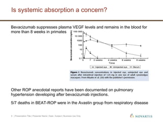 Bevacizumab and ranibizumab in ROP-0- AJAY DUDANI | PPT