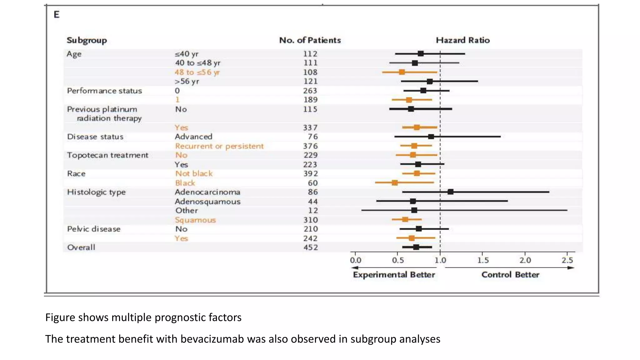 GOG 240 Bevacizumab in carcinoma cervix | PPTX