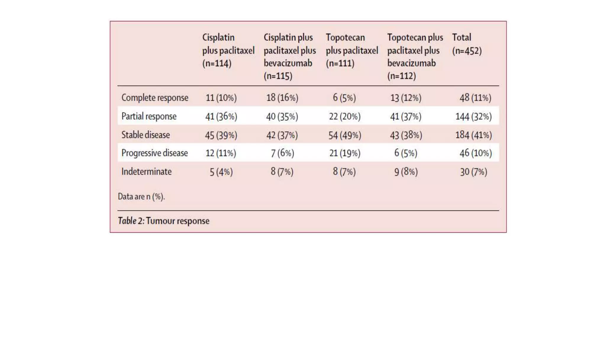 GOG 240 Bevacizumab in carcinoma cervix | PPTX