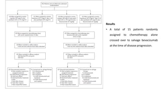 GOG 240 Bevacizumab in carcinoma cervix | PPTX