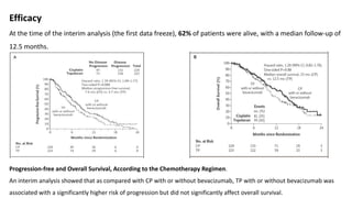 GOG 240 Bevacizumab in carcinoma cervix | PPTX