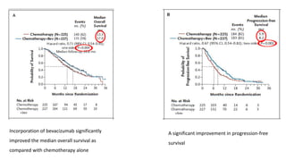 GOG 240 Bevacizumab in carcinoma cervix | PPTX