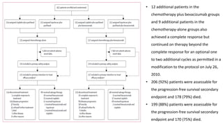 GOG 240 Bevacizumab in carcinoma cervix | PPTX