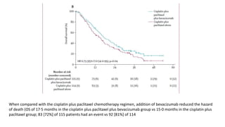 GOG 240 Bevacizumab in carcinoma cervix | PPTX