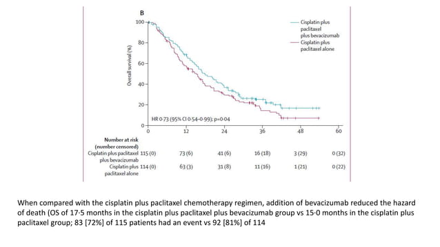 GOG 240 Bevacizumab in carcinoma cervix | PPTX | Cancer | Diseases and ...