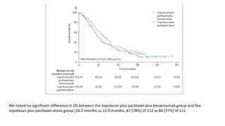 GOG 240 Bevacizumab in carcinoma cervix | PPTX