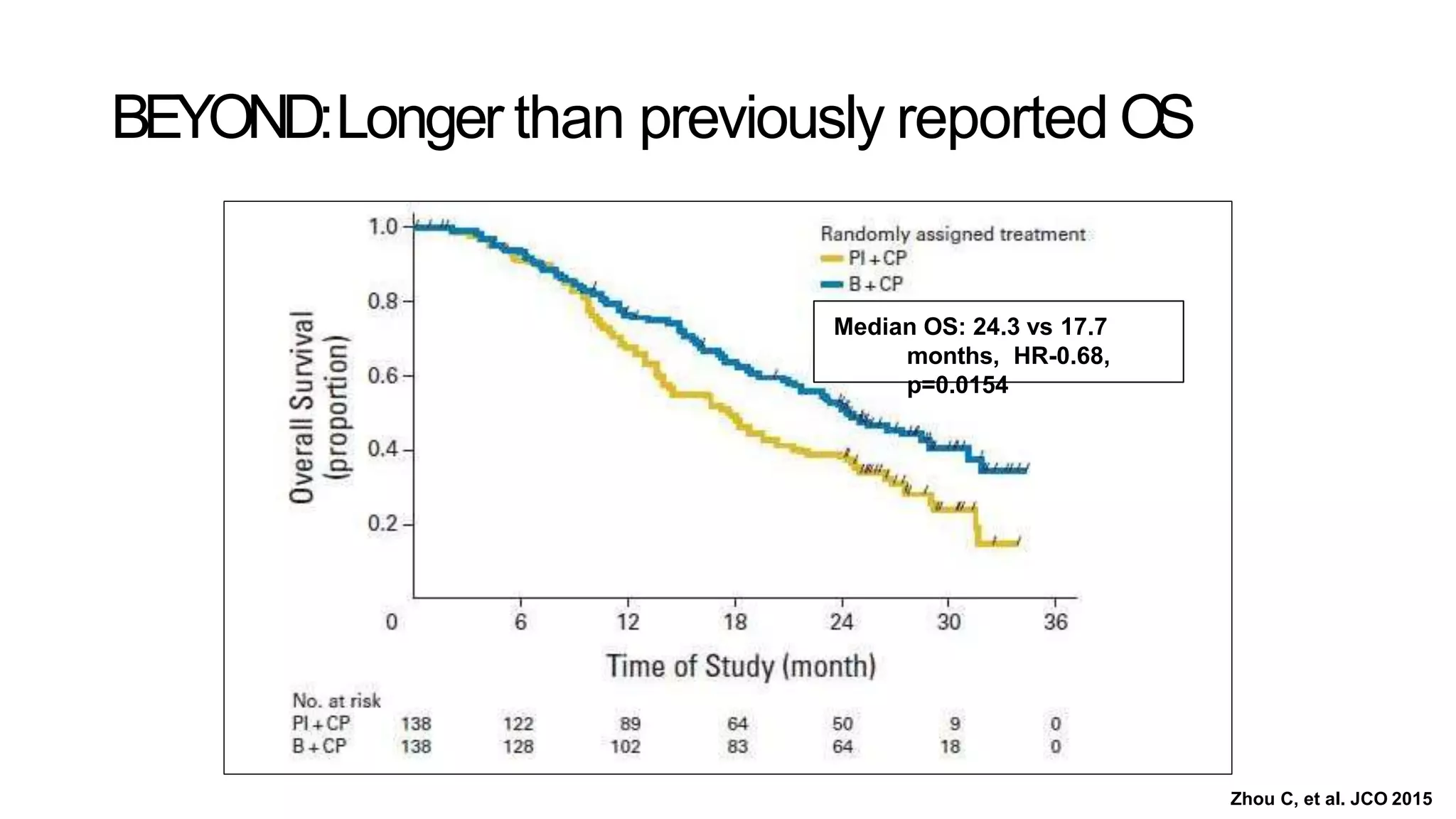 beva in lung cancer.pptx