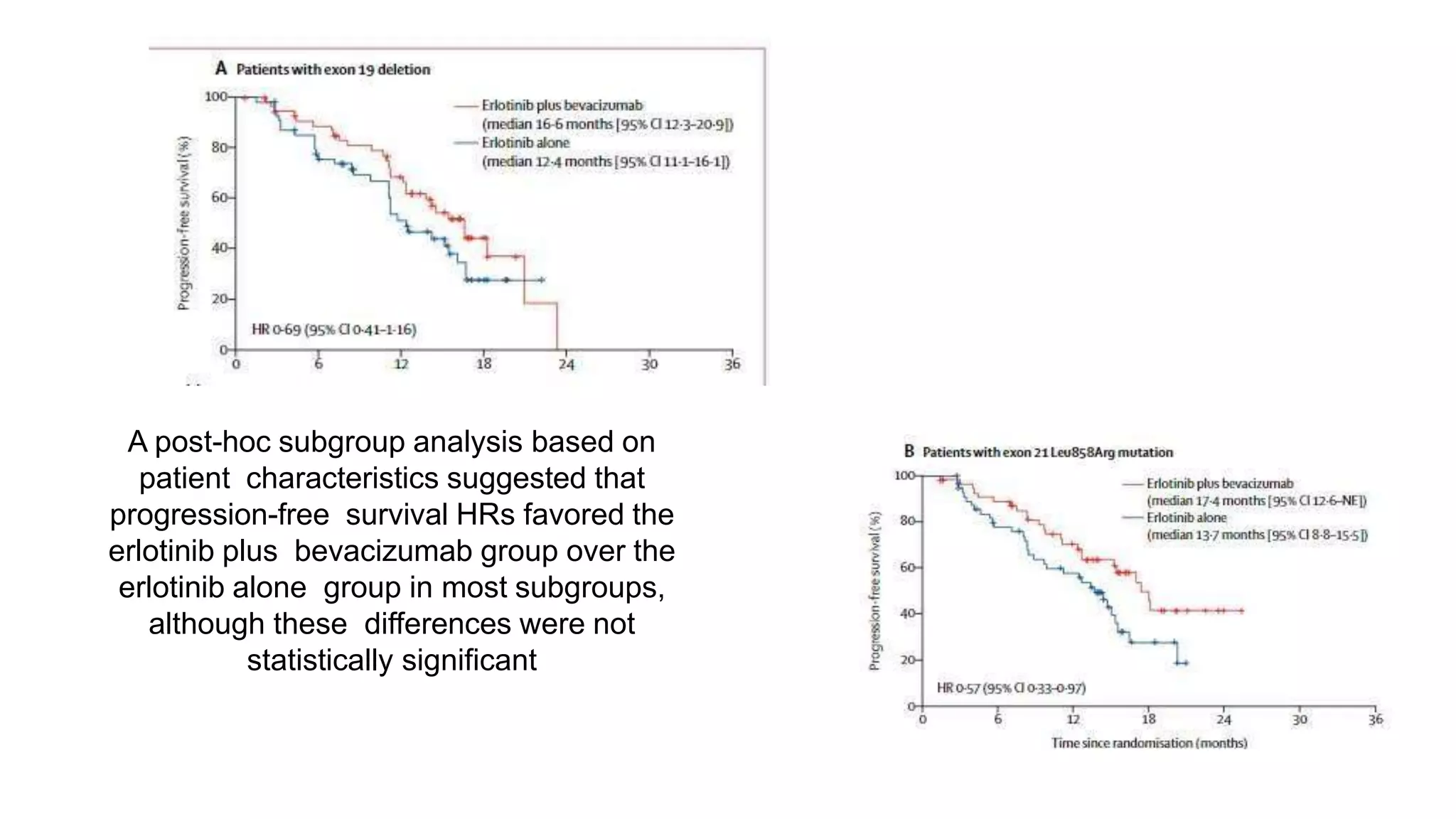beva in lung cancer.pptx