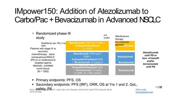 beva in lung cancer.pptx