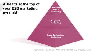ABM: The what, why, when, where and how | PPTX