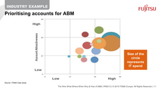 ABM: The what, why, when, where and how | PPTX