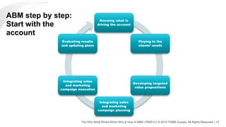 ABM: The what, why, when, where and how | PPTX | Business ...