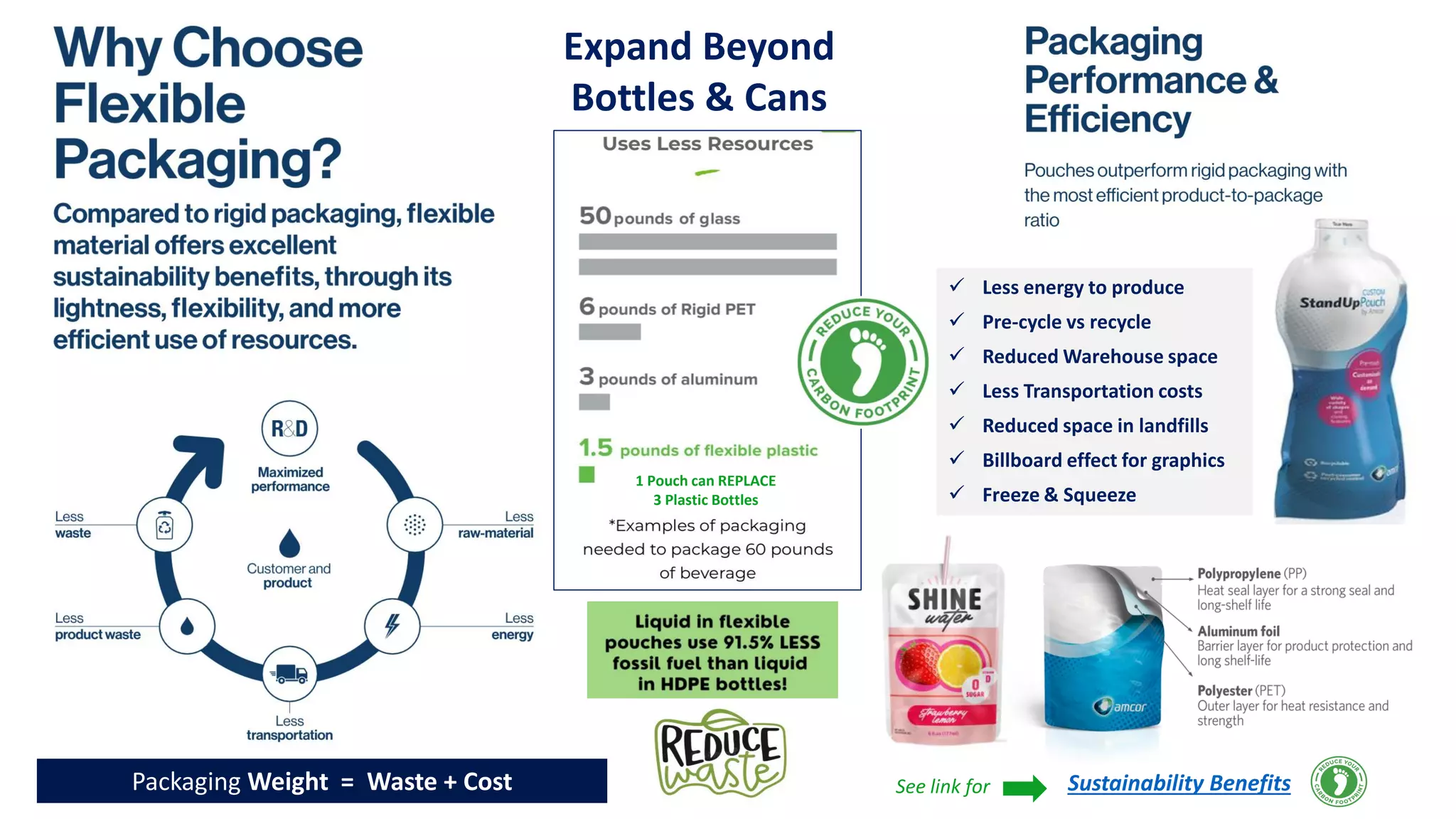 RTD Beverage Co-Packing: Flexible Pouches & Freeze Pops | PDF