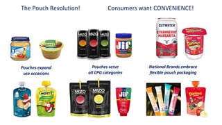 RTD Beverage Co-Packing: Flexible Pouches & Freeze Pops | PDF