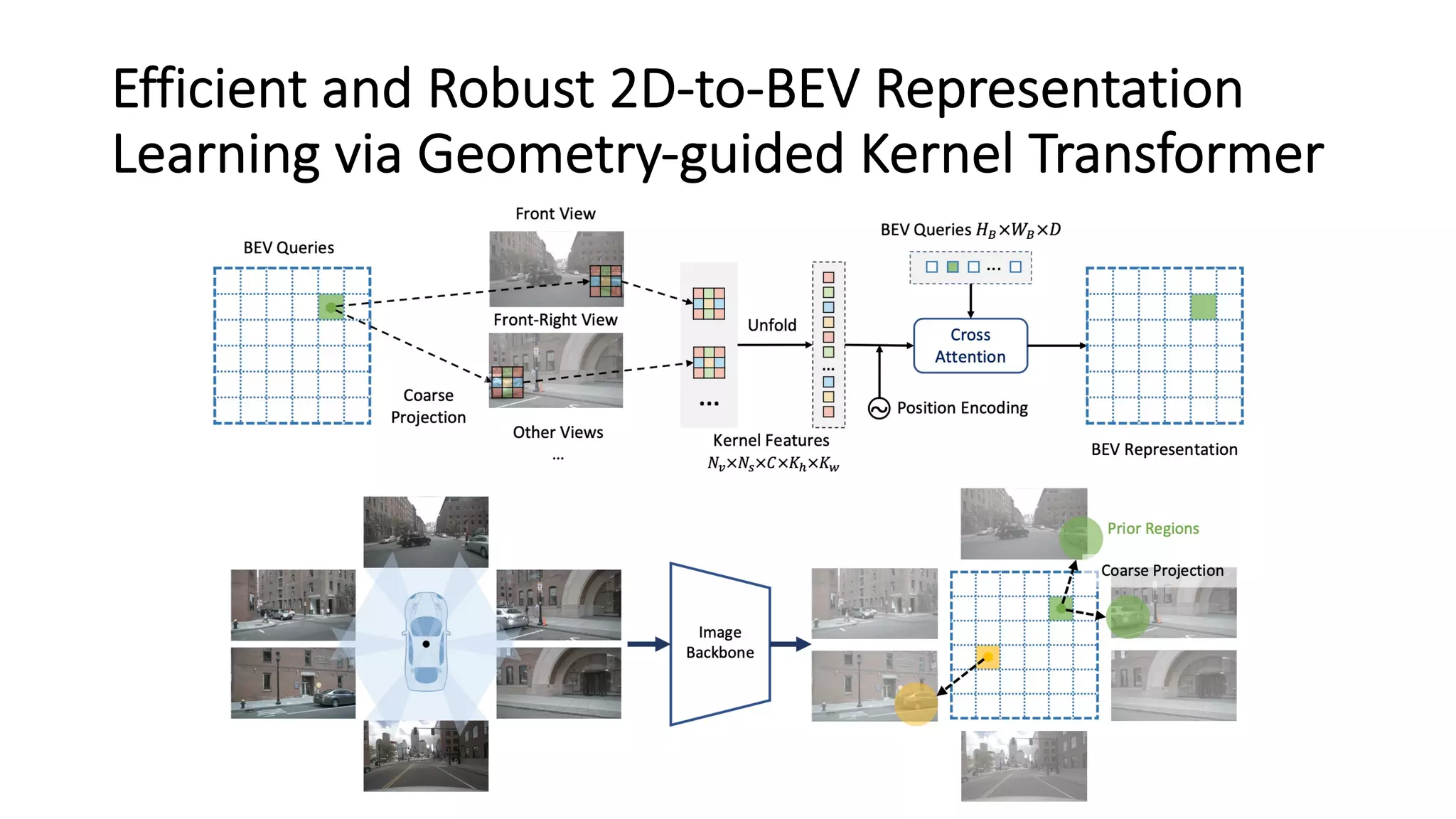BEV Joint Detection and Segmentation | PDF
