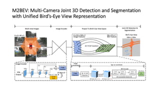 BEV Joint Detection and Segmentation | PDF