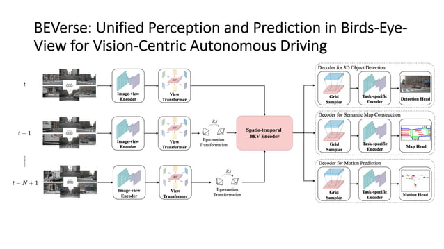 BEV Joint Detection and Segmentation