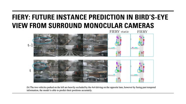 BEV Object Detection and Prediction
