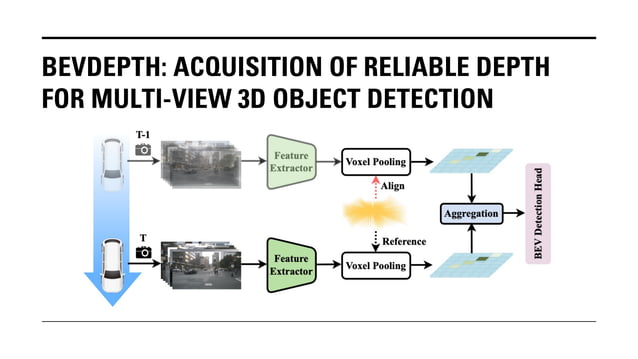 BEV Object Detection and Prediction